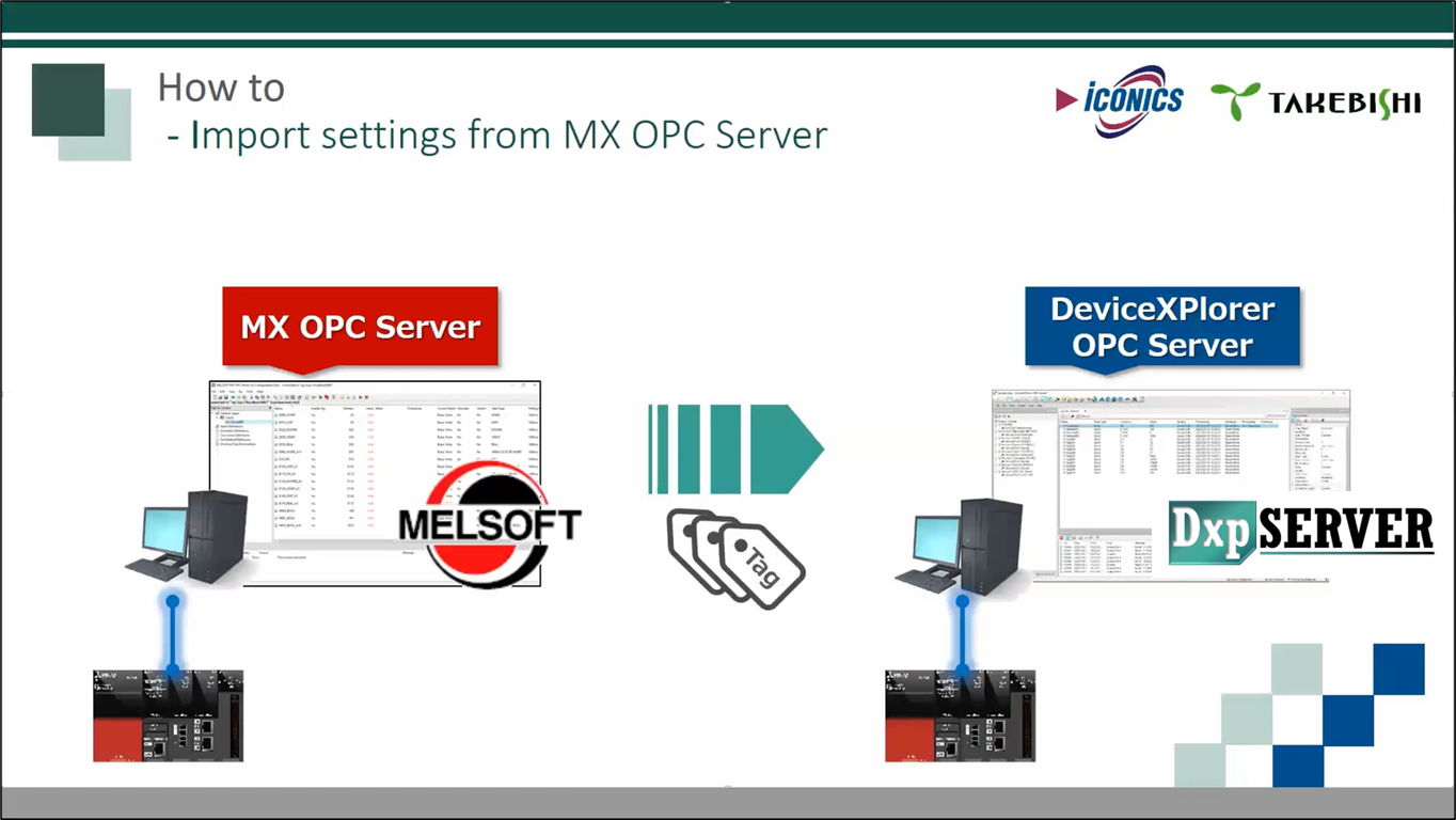 MELSOFT MX OPC Server replacement page is released. ｜NEWS｜TAKEBISHI FAWEB