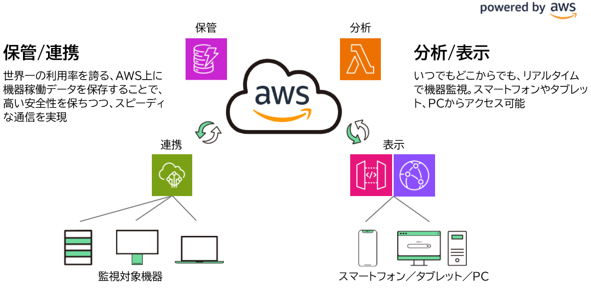 MiTRA LiNK | 製品情報｜たけびしFAWEB